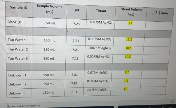 Solved determine the concentration of chloride ion and give | Chegg.com