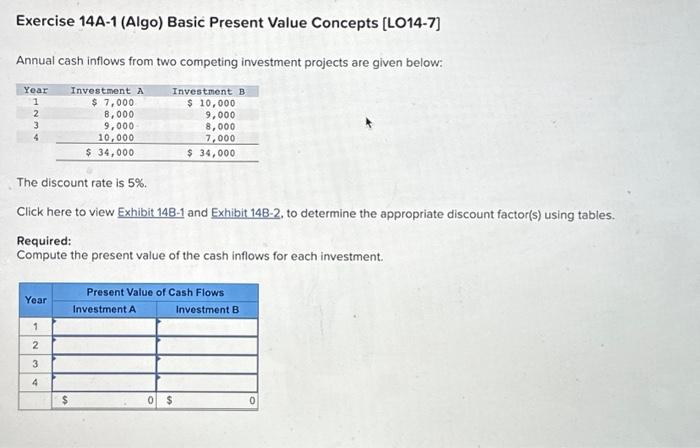 Solved Exercise 14A-1 (Algo) Basic Present Value Concepts | Chegg.com