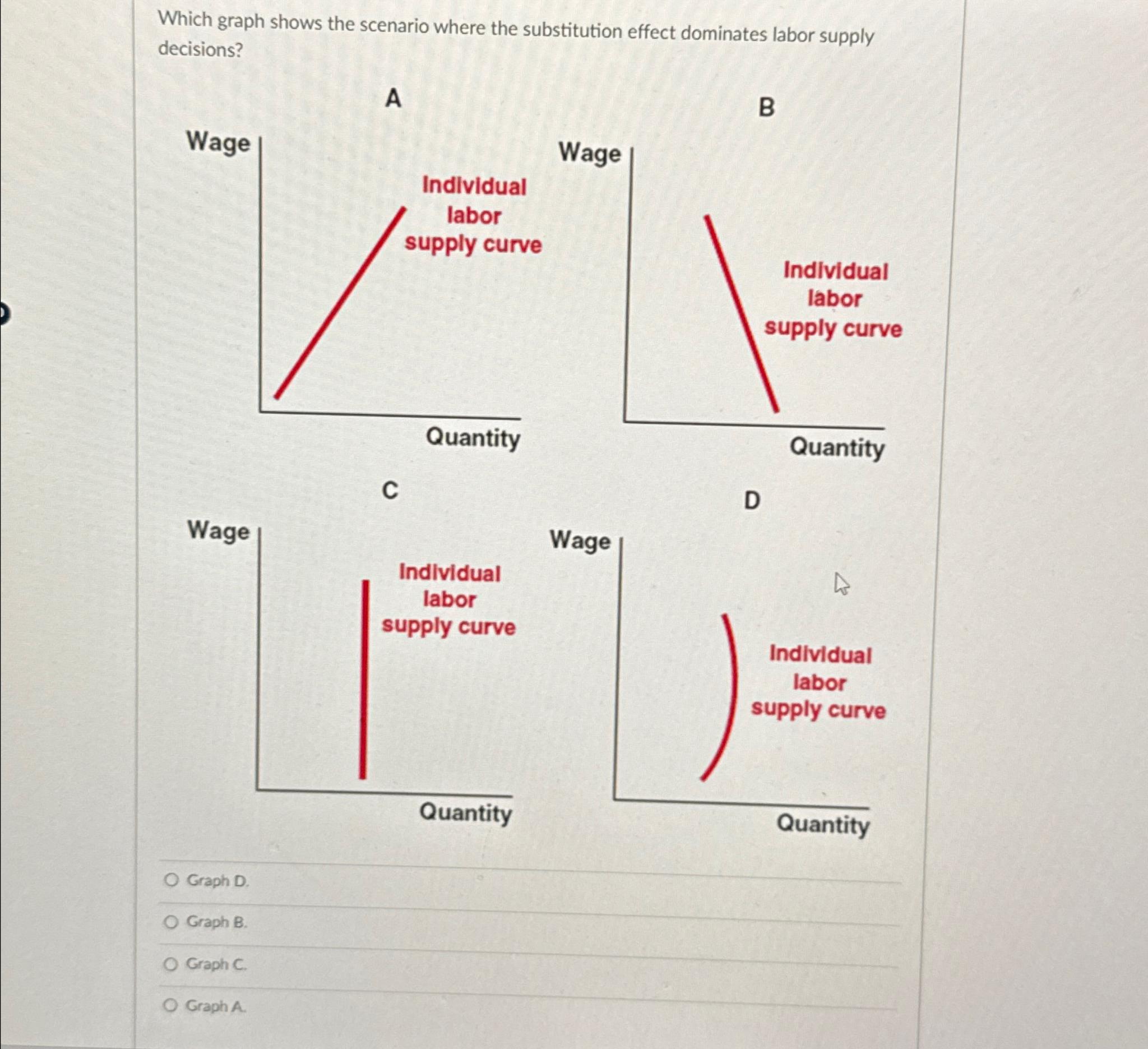 Solved Which graph shows the scenario where the substitution | Chegg.com
