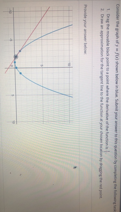Solved Consider the graph of y = f(x) shown below in blue. | Chegg.com
