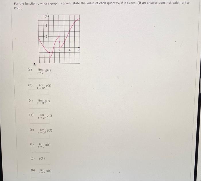 Solved For the function g whose graph is given, state the | Chegg.com