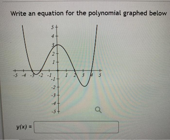 Solved Write an equation for the polynomial graphed below 5+ | Chegg.com