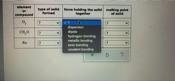 Solved element or compound 0₂ CH₂0 Ru type of solid formed ? | Chegg.com
