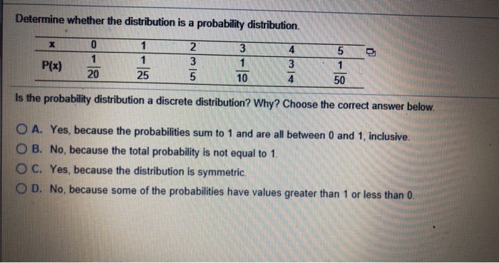 Solved Determine whether the distribution is a probability | Chegg.com