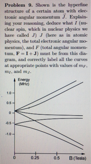 Solved Problem 9. Shown is the hyperfine structure of a | Chegg.com