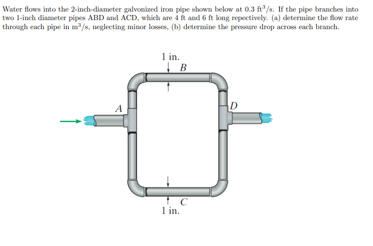 Solved Water flows into the 2-inch-diameter galvonized iron | Chegg.com