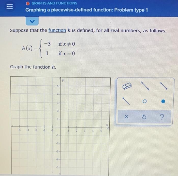Solved O GRAPHS AND FUNCTIONS Graphing a piecewise-defined | Chegg.com