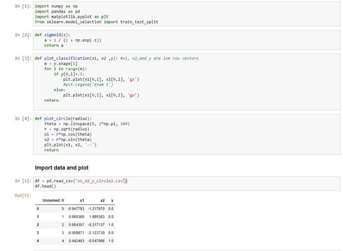 Solved The input cata x1;x2,y can be loaded from fie: | Chegg.com