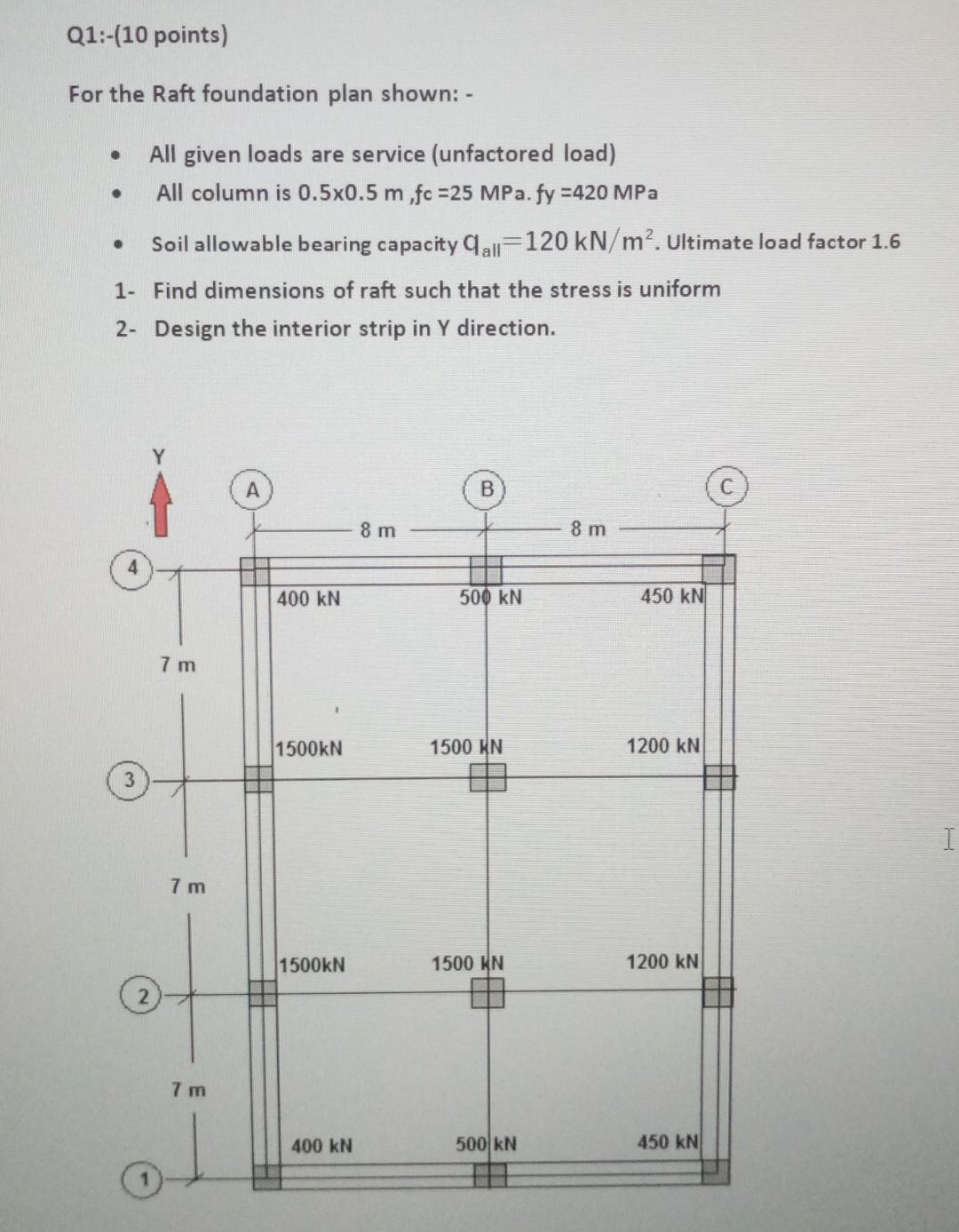 Solved Q1:-(10 points) For the Raft foundation plan shown: - | Chegg.com
