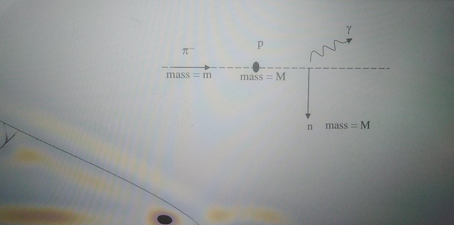 Solved Q2) Use the conservation of the momentum four-vector | Chegg.com