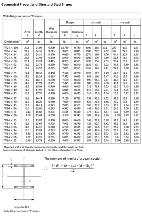 W14 X 48 Beam Dimensions - The Best Picture Of Beam