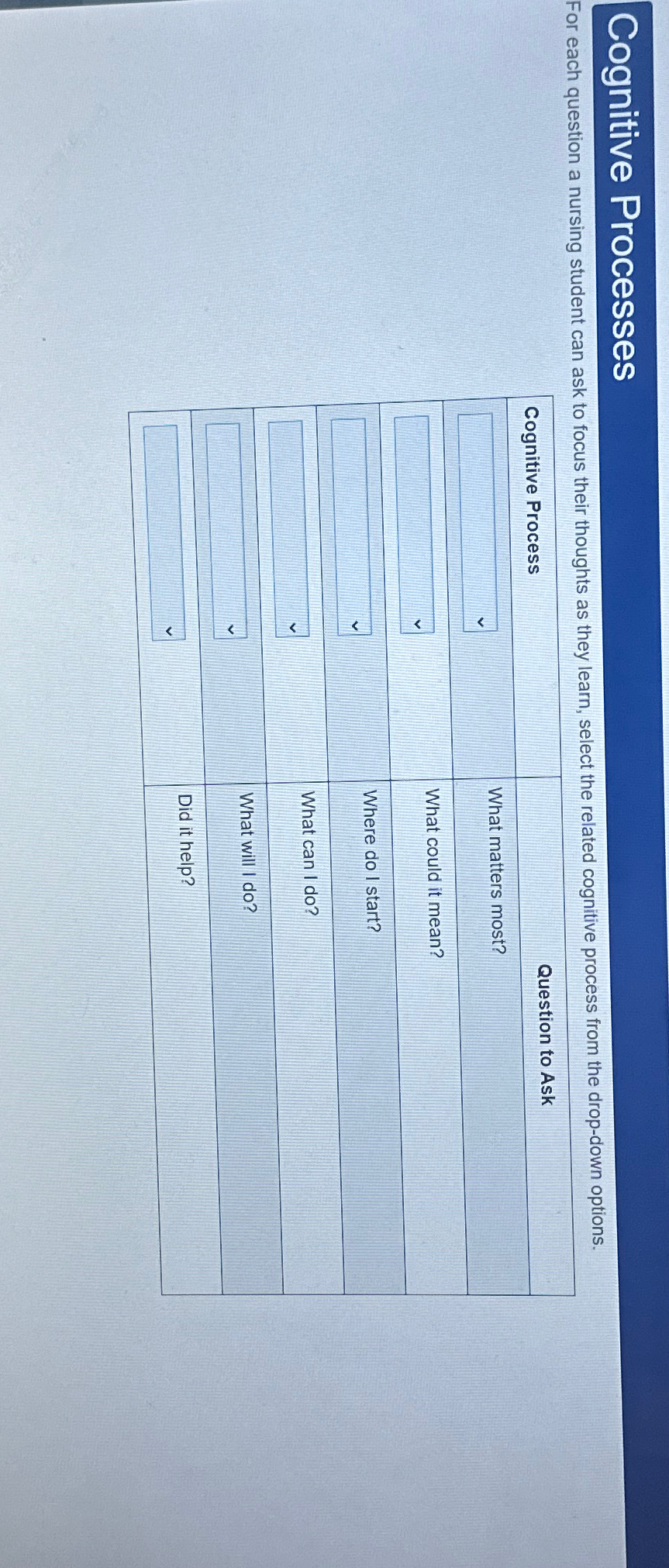 Solved Cognitive ProcessesFor each question a nursing | Chegg.com