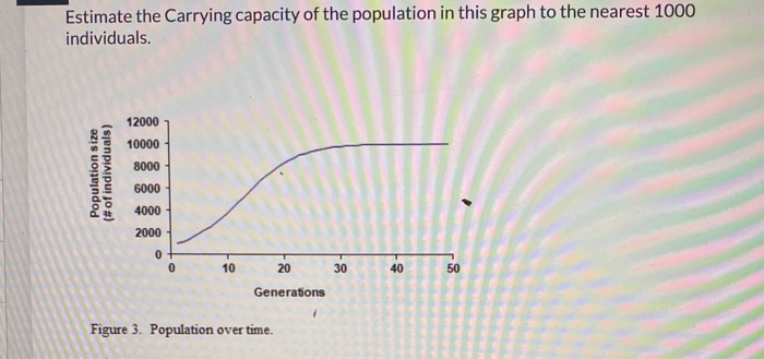 Solved Estimate the Carrying capacity of the population in | Chegg.com