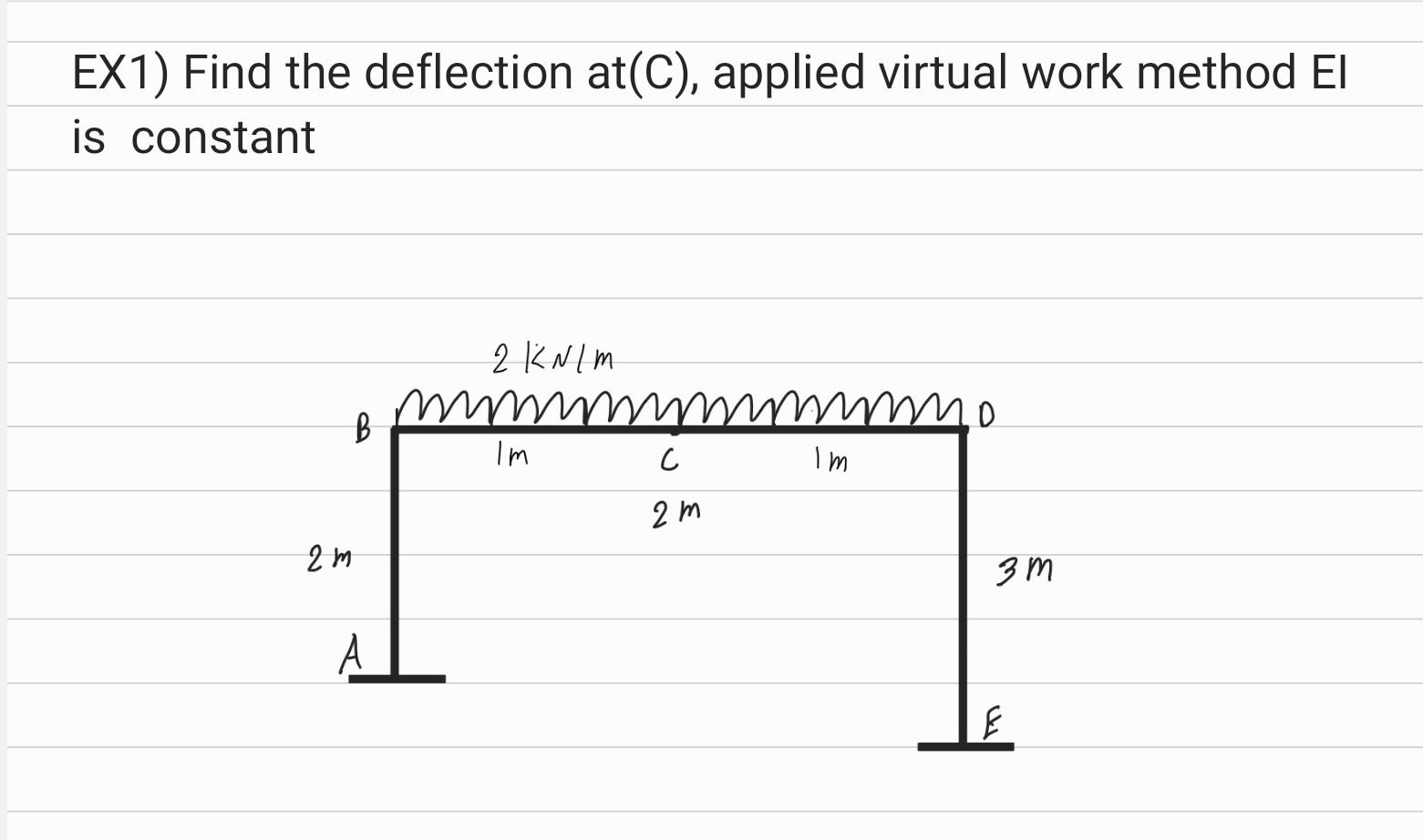 Solved Find the deflection at(C), applied virtual work | Chegg.com
