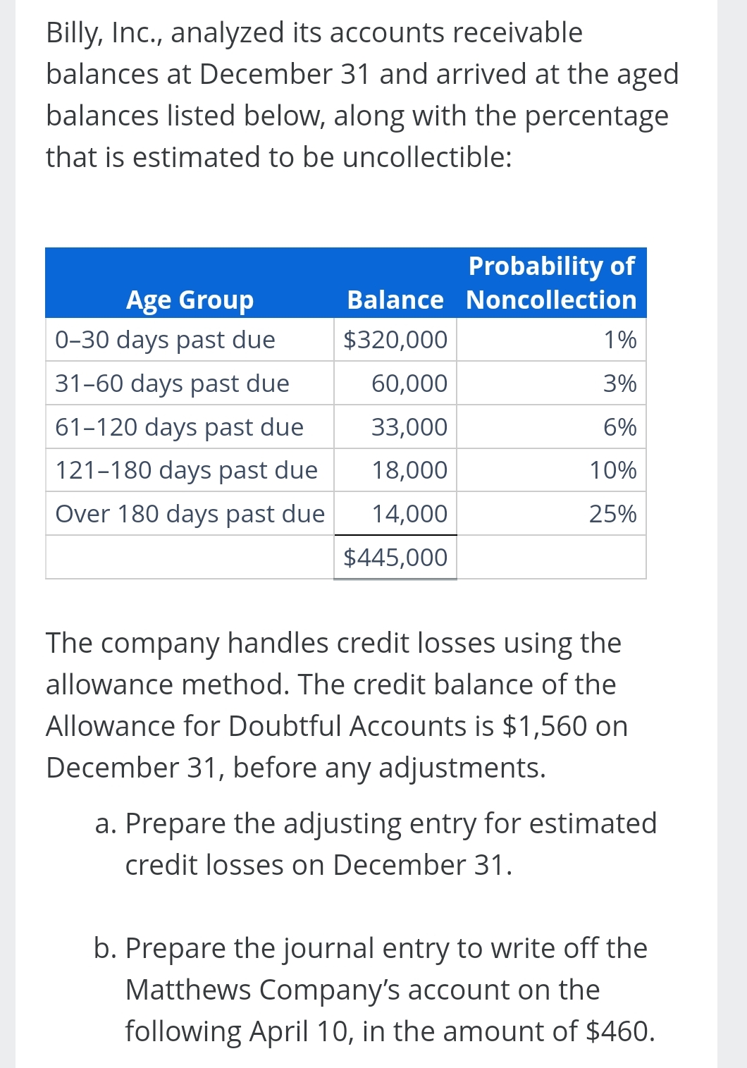Solved Billy, Inc., analyzed its accounts receivable | Chegg.com