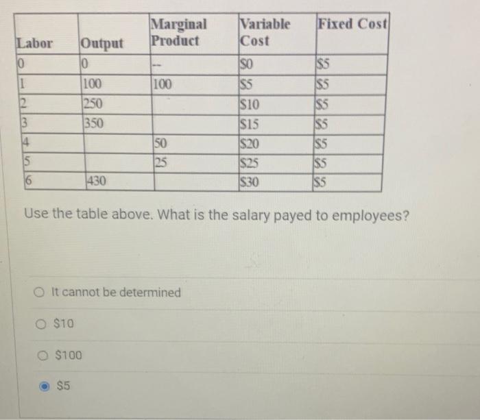 Solved Use the table above. What is the salary payed to | Chegg.com