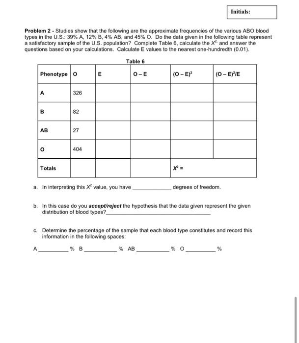 Solved Name: 20 CHI SQUARE (X2) ANALYSIS PRACTICE PROBLEMS | Chegg.com
