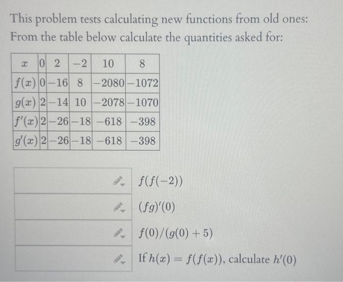 Solved This problem tests calculating new functions from old | Chegg.com
