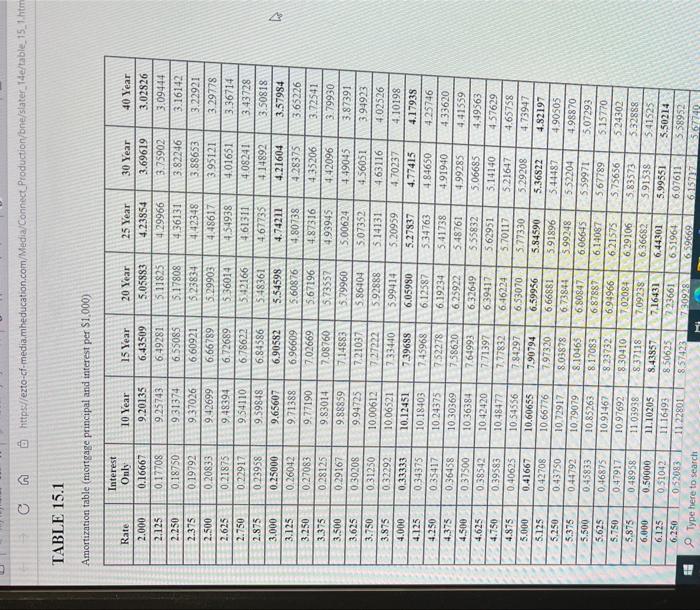 Solved Complete the following table (Use Iable 151) Note: | Chegg.com
