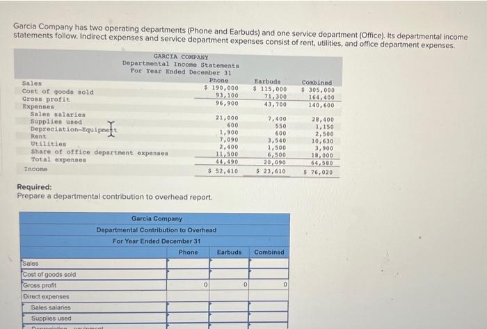 Solved Garcia Company has two operating departments (Phone | Chegg.com