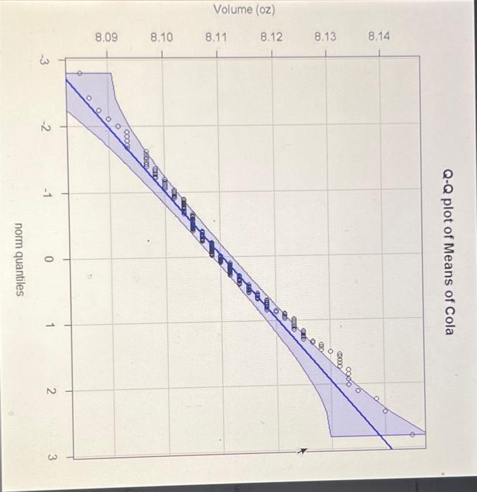 Ivs Obtained The Histogram Q Q Plot Boxplot And