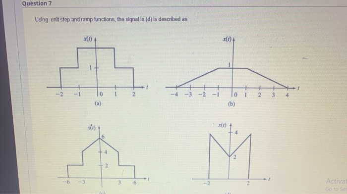 Solved Question 7 Using unit step and ramp functions, the | Chegg.com