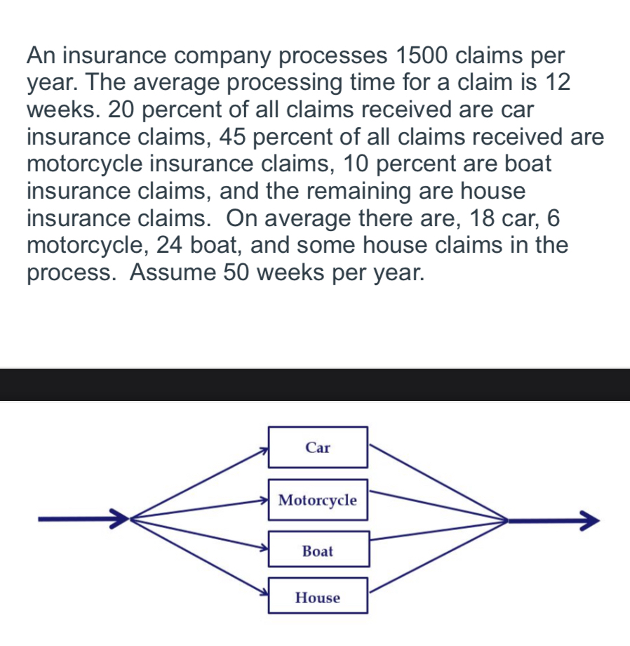 An insurance company processes 1500 ﻿claims per year. | Chegg.com