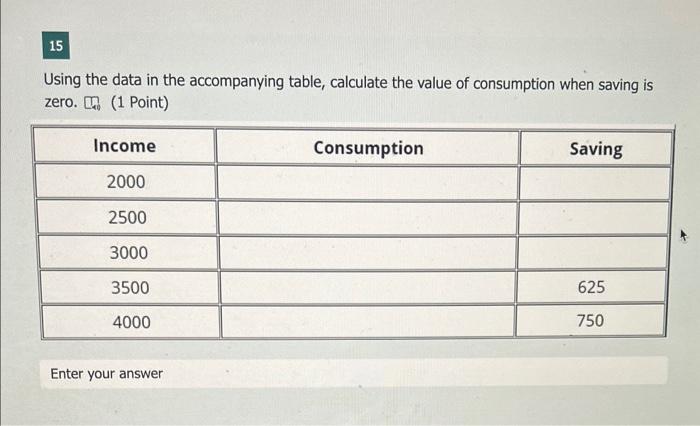 Solved Using the data in the accompanying table, calculate | Chegg.com