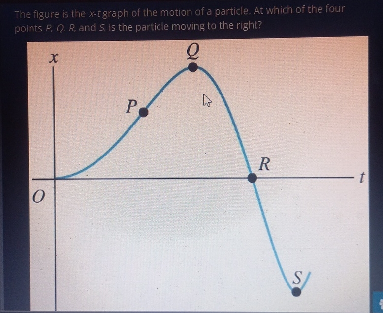 Solved The figure is the x - t ﻿graph of the motion of a | Chegg.com