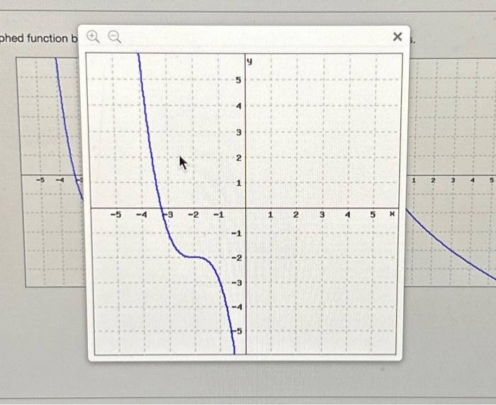 Solved Performing a Sequence of Transformations For each of | Chegg.com