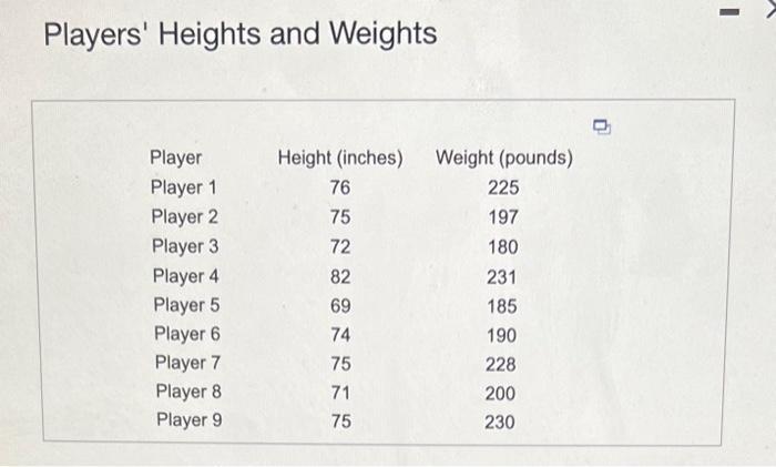 Solved Players' Heights and WeightsThe data in the | Chegg.com