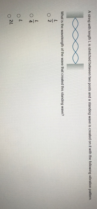 Solved A string with length L is stretched between the posts | Chegg.com