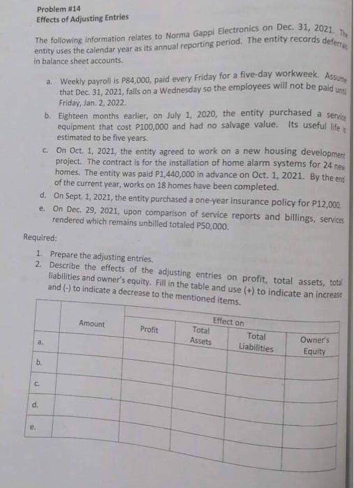 Solved I've already answered 1) Prepare the adjusting | Chegg.com