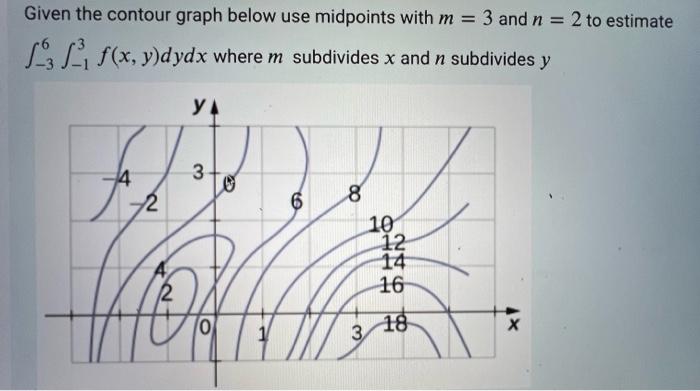 Solved Given the contour graph below use midpoints with m=3 | Chegg.com