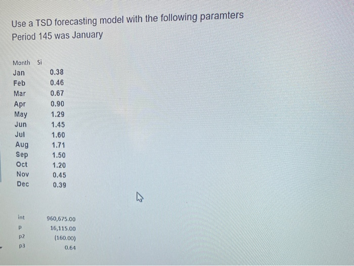 Solved Use a TSD forecasting model with the following | Chegg.com