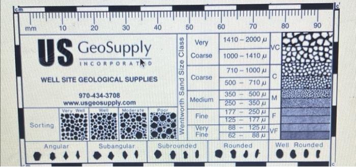 Solved Activity. 3: Complete the chart below using the | Chegg.com