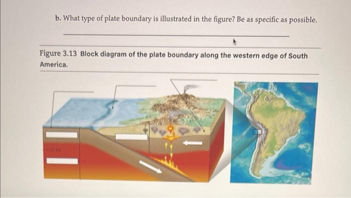 Solved 9. Complete the block diagrams in Figure 3.12Φ to | Chegg.com