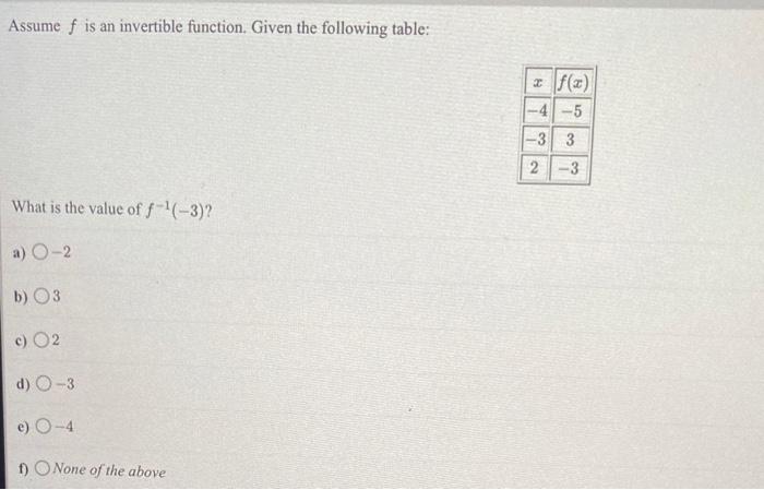 Solved Assume F Is An Invertible Function Given The