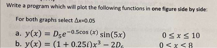 Solved Write a program which will plot the following | Chegg.com