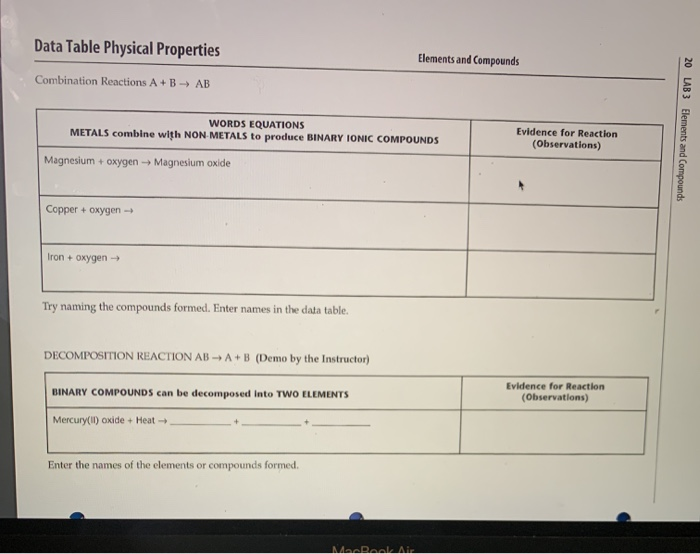 Solved Data Table Physical Properties Elements and Compounds | Chegg.com