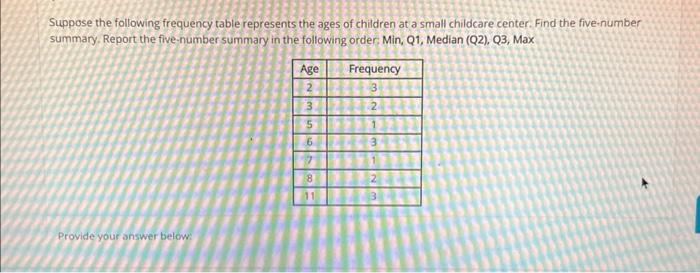 Solved Suppose the following frequency table represents the | Chegg.com