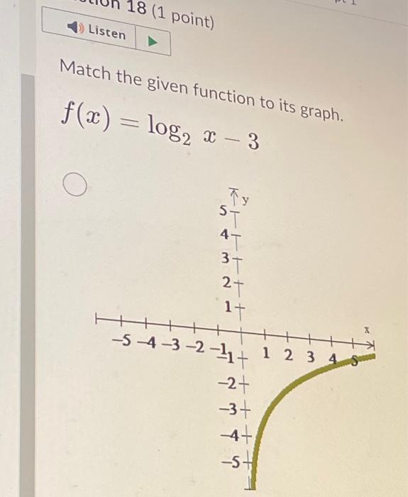 Solved Match the given function to its graph. f(x)=log2x−3 | Chegg.com