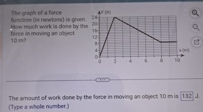 The graph of a forcefunction (in newtons) ﻿is | Chegg.com