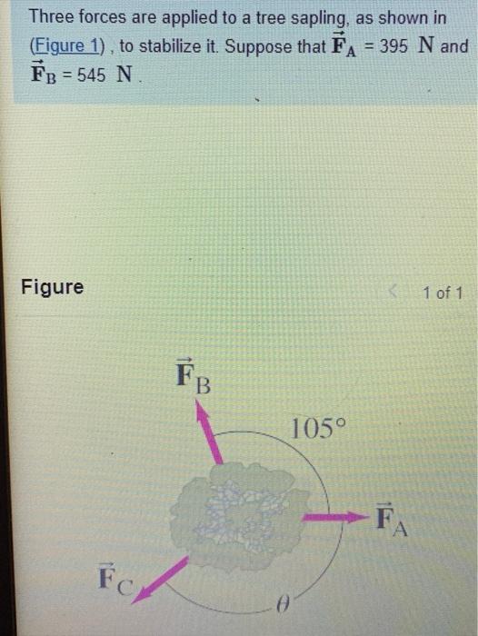 Solved Three forces are applied to a tree sapling, as shown | Chegg.com