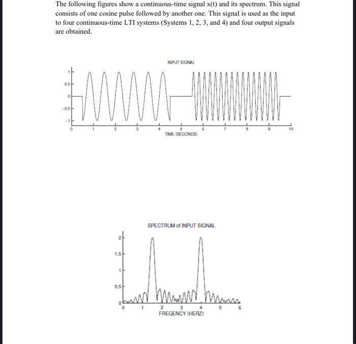 Solved The following figures show a continuous-time signal | Chegg.com
