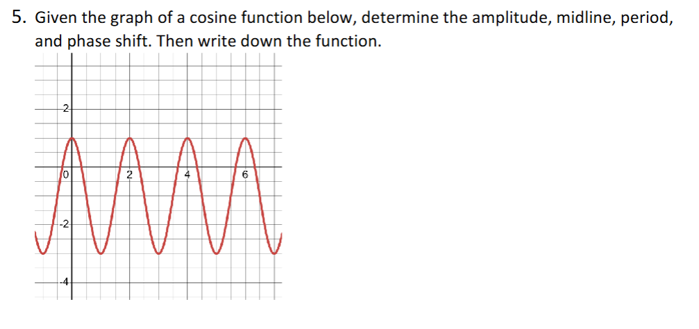 Solved 5. ﻿Given the graph of a cosine function below, | Chegg.com