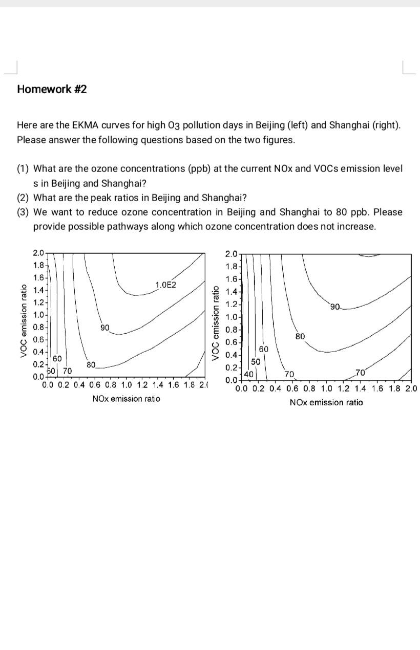 Solved Here are the Ekma curves for high O3 pollution days | Chegg.com