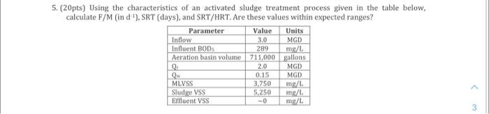 Solved 5. (20pts) Using the characteristics of an activated | Chegg.com
