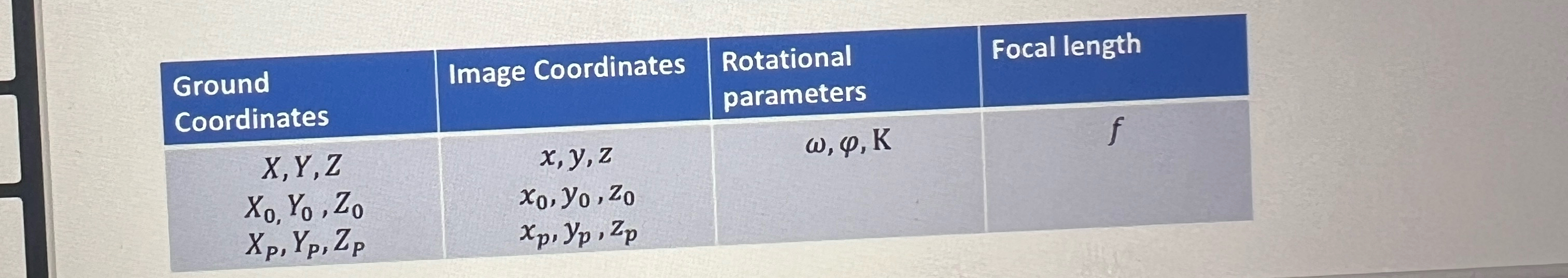 Solved Write the latex code for this table. | Chegg.com