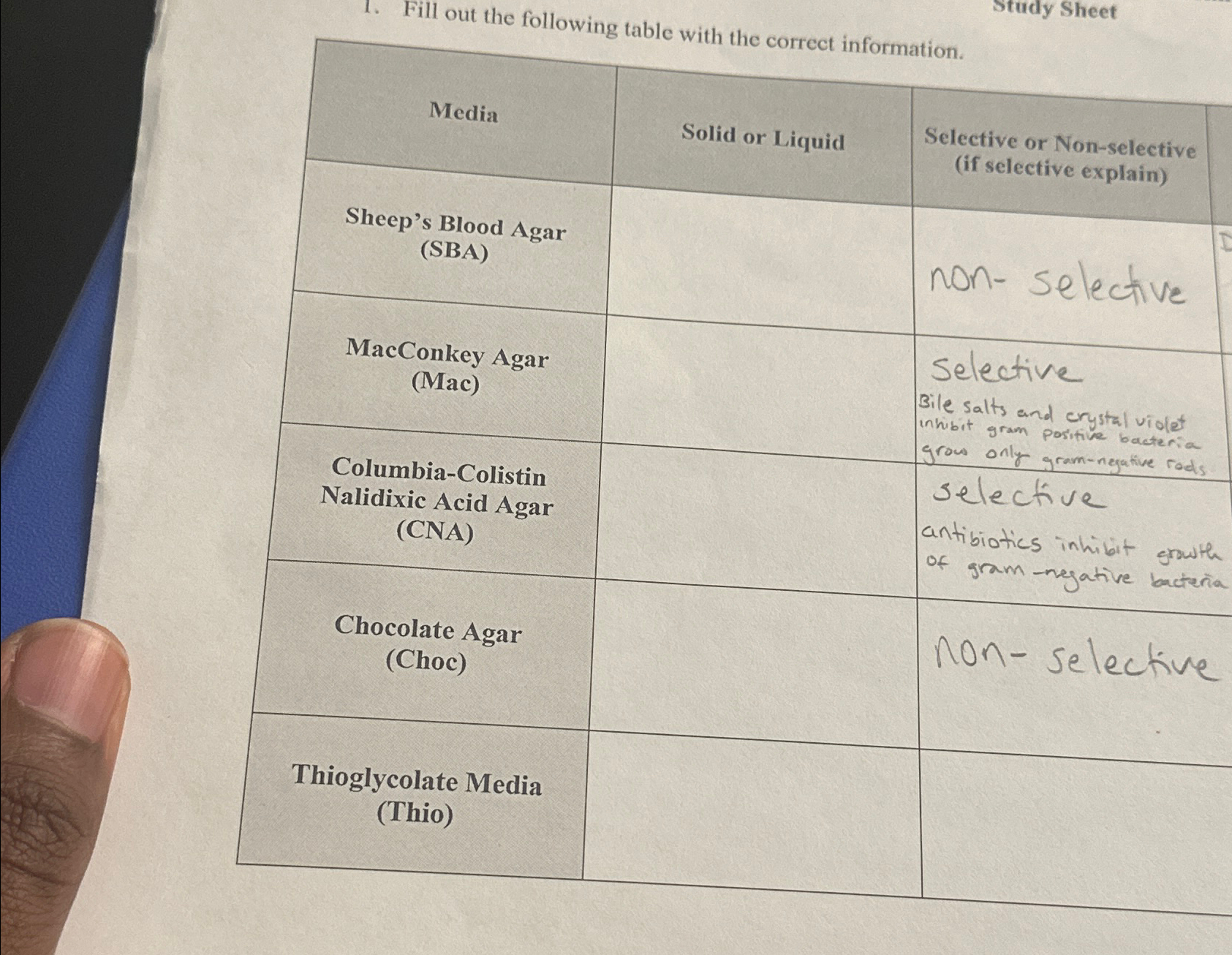Solved Fill out the following table with the correct | Chegg.com